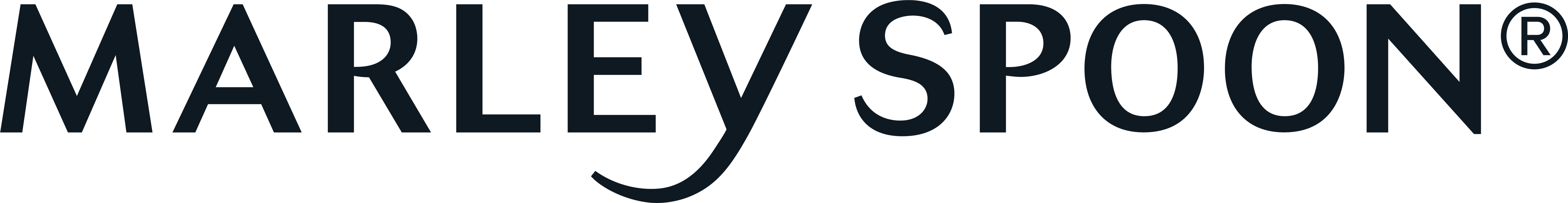 Equity Management Software with Local Expertise | Optio Incentives