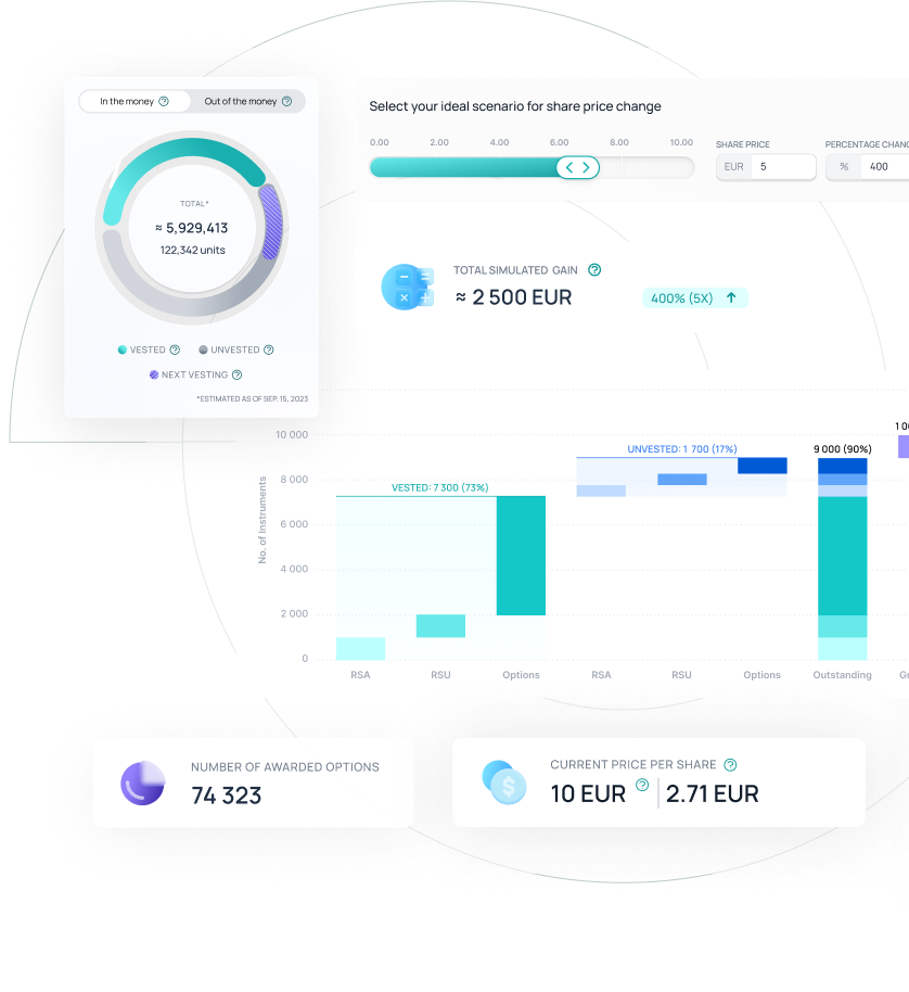 Equity Management Software with Local Expertise | Optio Incentives