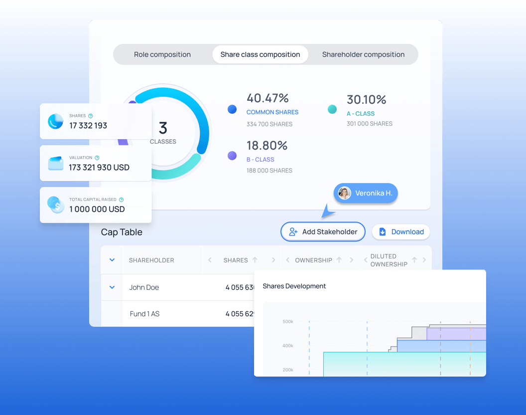 Cap Tables explained, their importance and digital transformation
