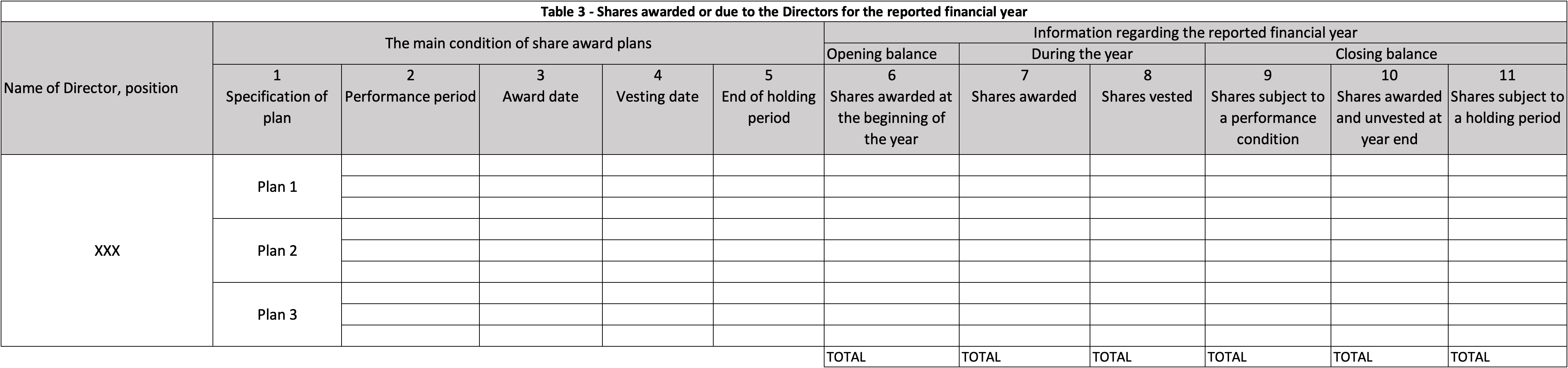 Directors' remuneration report